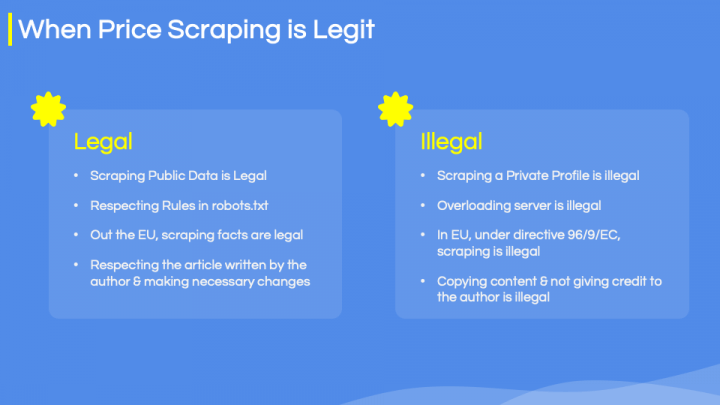 Price Scraping PowerPoint and Google Slides Template - PPT Slides