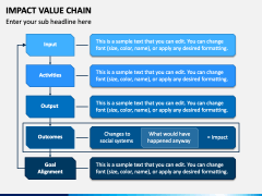 Impact Value Chain PowerPoint and Google Slides Template - PPT Slides