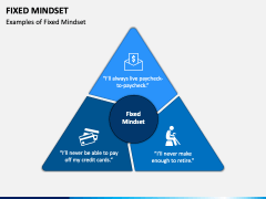 Fixed Mindset PowerPoint and Google Slides Template - PPT Slides