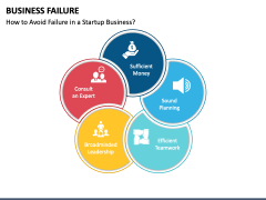 Business Failure PowerPoint and Google Slides Template - PPT Slides