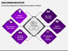Miscommunication PowerPoint and Google Slides Template - PPT Slides