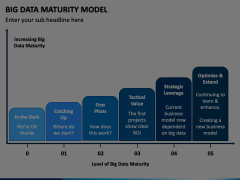 Big Data Maturity Model PowerPoint and Google Slides Template - PPT Slides