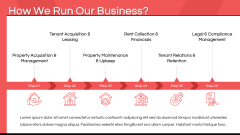 Rental Property Business Plan PowerPoint and Google Slides Template ...