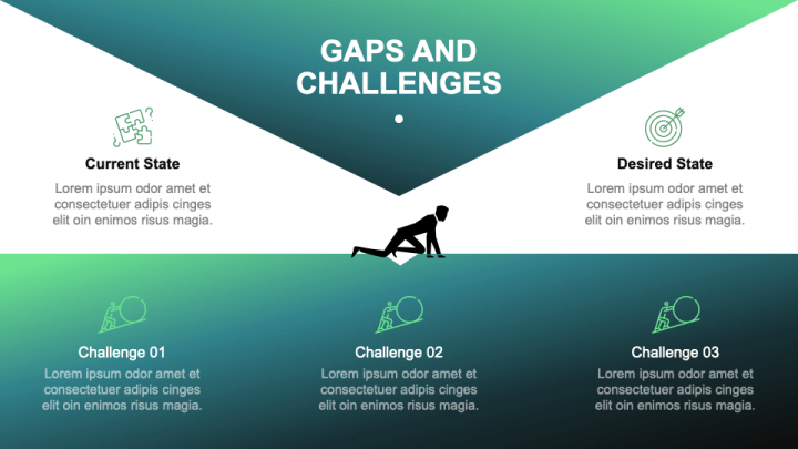 Gaps and Challenges PowerPoint and Google Slides Template - PPT Slides