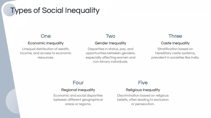 Social Inequality PowerPoint and Google Slides Template - PPT Slides