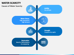 Water Scarcity PowerPoint and Google Slides Template - PPT Slides