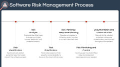 Software Risk Management PowerPoint and Google Slides Template - PPT Slides