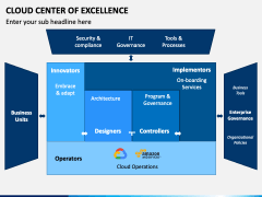 Cloud Center of Excellence PowerPoint and Google Slides Template - PPT ...