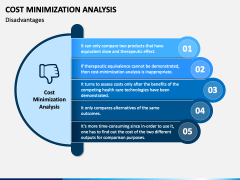 Cost Minimization Analysis PowerPoint and Google Slides Template - PPT Slides