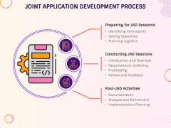 Joint Application Development (JAD) PowerPoint and Google Slides ...