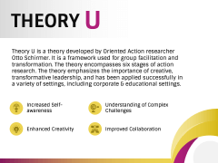 Theory U PowerPoint and Google Slides Template - PPT Slides