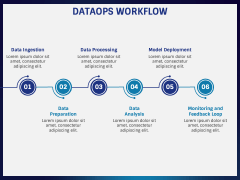 DataOps PowerPoint and Google Slides Template - PPT Slides