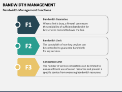 Bandwidth Management PowerPoint and Google Slides Template - PPT Slides