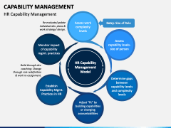 Capability Management PowerPoint and Google Slides Template - PPT Slides