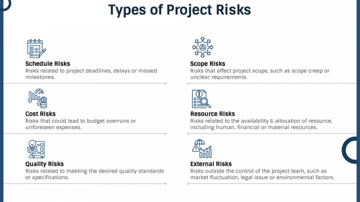 Project Risk Assessment PowerPoint and Google Slides Template - PPT Slides