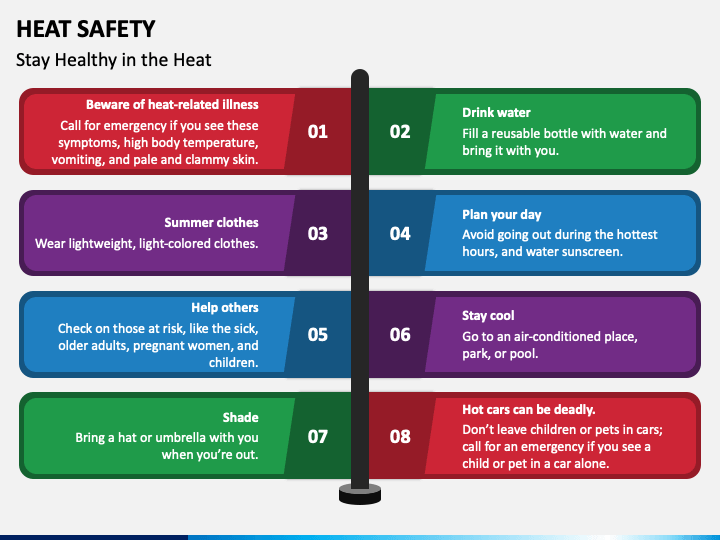 Heat Safety PowerPoint and Google Slides Template - PPT Slides