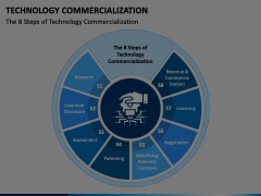 Technology Commercialization PowerPoint and Google Slides Template ...