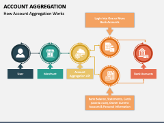 Account Aggregation PowerPoint and Google Slides Template - PPT Slides