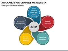 Application Performance Management PowerPoint and Google Slides Template
