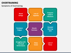 Overtraining PowerPoint and Google Slides Template - PPT Slides