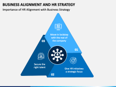 Business Alignment And HR Strategy PowerPoint and Google Slides ...
