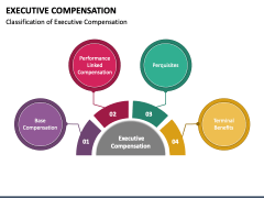 Executive Compensation PowerPoint and Google Slides Template - PPT Slides