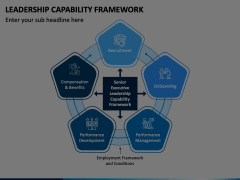 Leadership Capability Framework PowerPoint and Google Slides Template ...