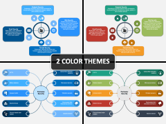 Perimeter Security PowerPoint and Google Slides Template - PPT Slides