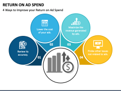 Return on Ad Spend PowerPoint and Google Slides Template - PPT Slides