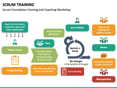 SCRUM Training PowerPoint and Google Slides Template - PPT Slides