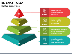 Big Data Strategy PowerPoint and Google Slides Template - PPT Slides