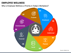 Employee Wellness PowerPoint and Google Slides Template - PPT Slides