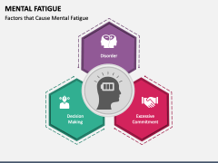 Mental Fatigue PowerPoint and Google Slides Template - PPT Slides