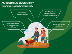 Agricultural Biodiversity PowerPoint and Google Slides Template - PPT ...
