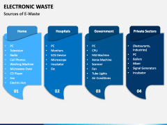 Electronic Waste PowerPoint and Google Slides Template - PPT Slides