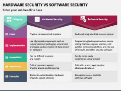 Hardware Security Vs Software Security PowerPoint and Google Slides Template - PPT Slides