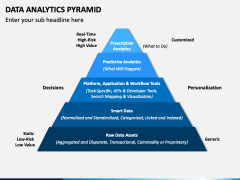 Data Analytics Pyramid PowerPoint and Google Slides Template - PPT Slides