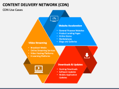 Content Delivery Network (CDN) PowerPoint and Google Slides Template ...
