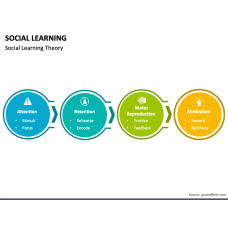 Education PowerPoint Templates - PPT Slides | SketchBubble