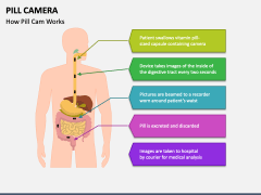 Pill Camera PowerPoint and Google Slides Template - PPT Slides