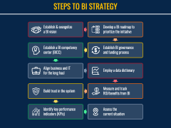 Business Intelligence Strategy PowerPoint and Google Slides Template - PPT Slides