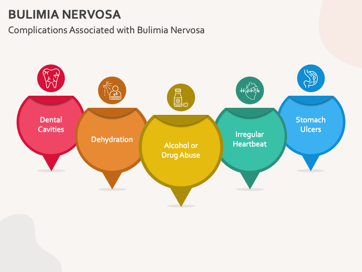 Bulimia Nervosa PowerPoint and Google Slides Template - PPT Slides