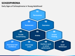Schizophrenia PowerPoint and Google Slides Template - PPT Slides