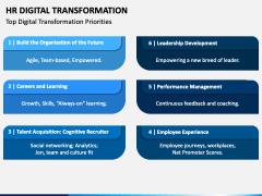 HR Digital Transformation PowerPoint and Google Slides Template - PPT ...