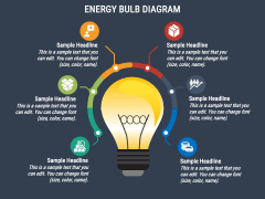 Energy Bulb Diagram for PowerPoint and Google Slides - PPT Slides