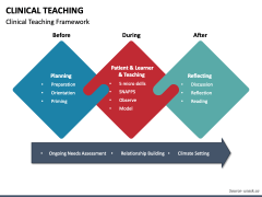 Clinical Teaching PowerPoint and Google Slides Template - PPT Slides