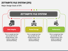 Zettabyte File System (ZFS) PowerPoint and Google Slides Template - PPT ...