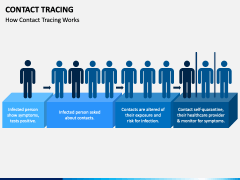 Free Contact Tracing PowerPoint and Google Slides Template - PPT Slides