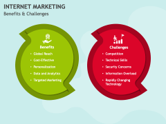 Internet Marketing PowerPoint and Google Slides Template - PPT Slides