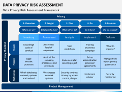 Data Privacy Risk Assessment PowerPoint and Google Slides Template ...